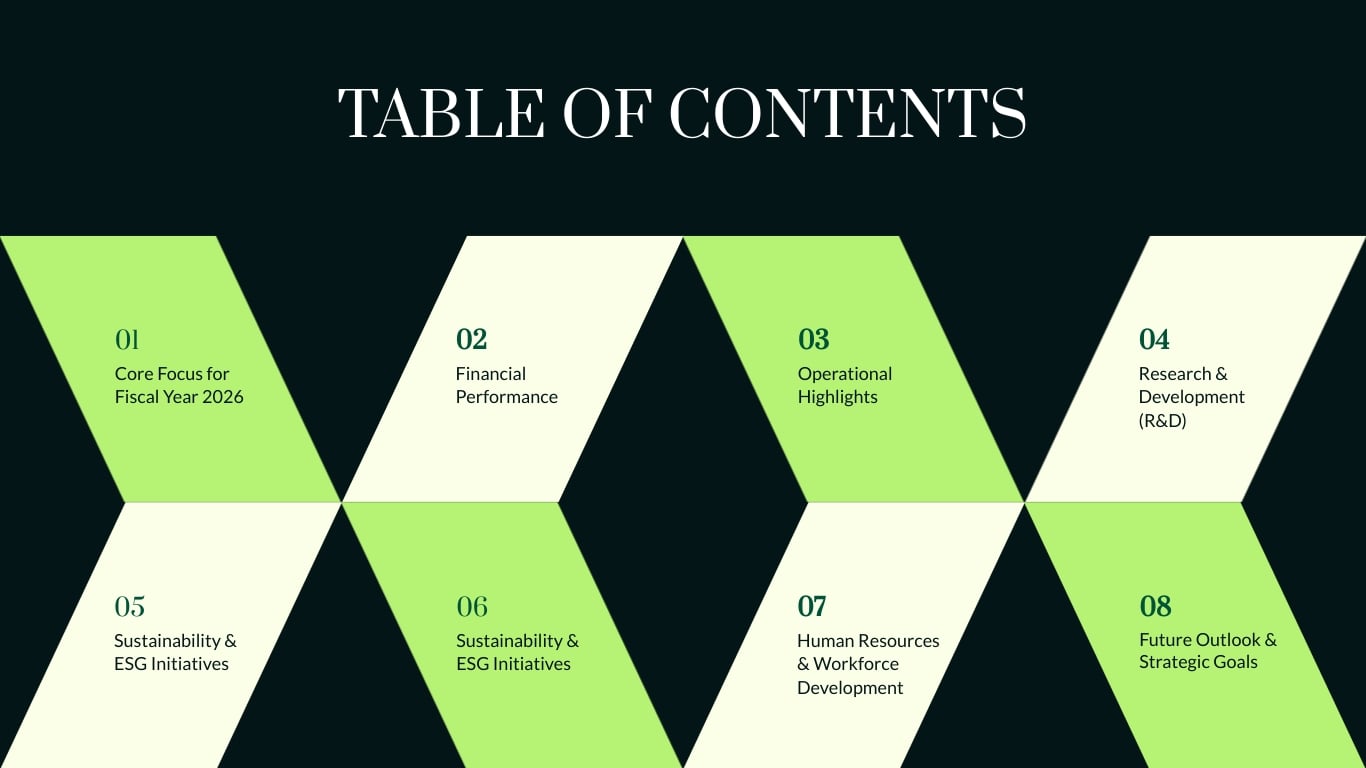 Annual Board Report Presentation Template | Visme