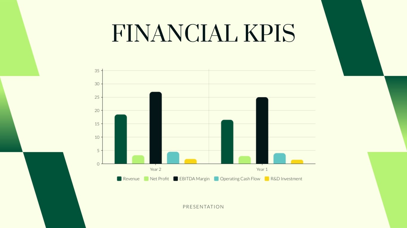 Annual Board Report Presentation Template | Visme
