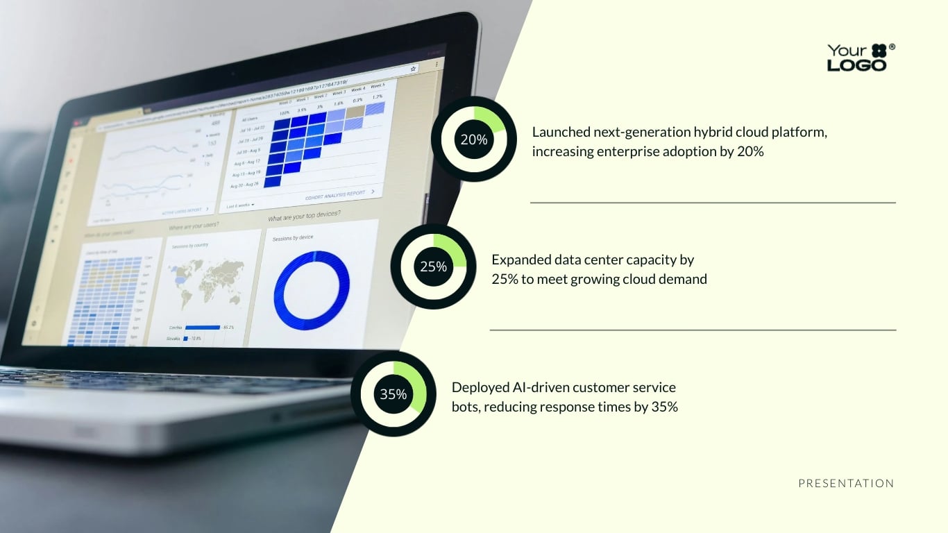 Annual Board Report Presentation Template | Visme