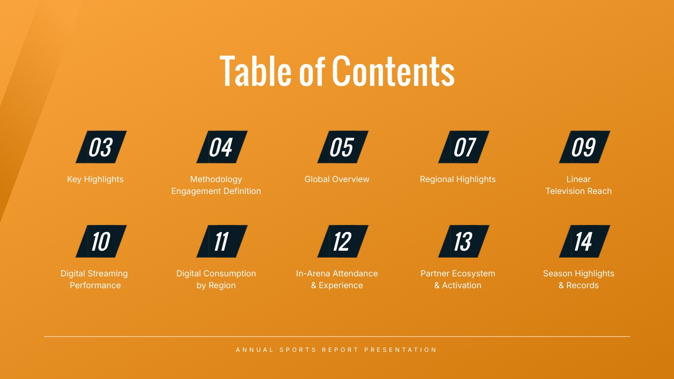 Annual Sports Report Presentation Template | Visme