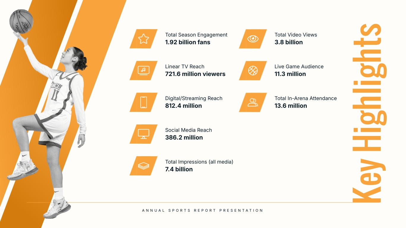 Annual Sports Report Presentation Template | Visme