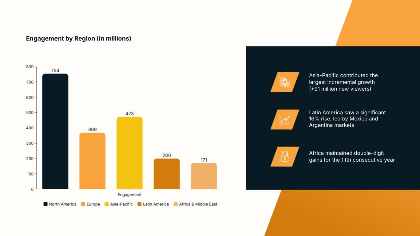 Annual Sports Report Presentation Template | Visme
