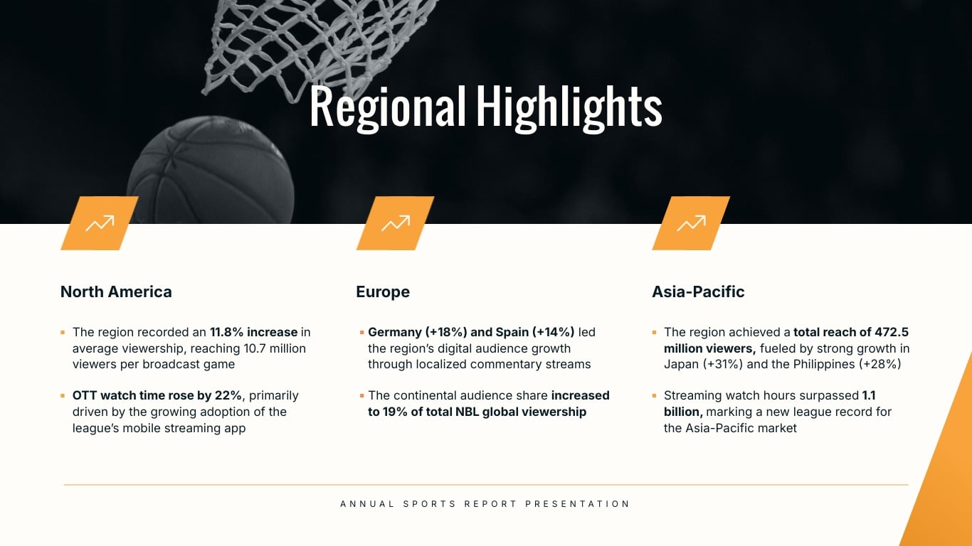 Annual Sports Report Presentation Template | Visme