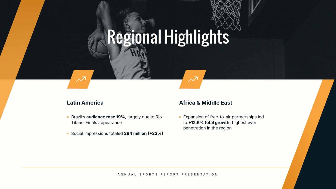 Annual Sports Report Presentation Template | Visme