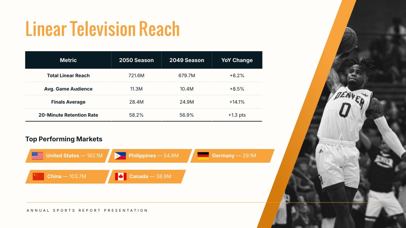 Annual Sports Report Presentation Template | Visme