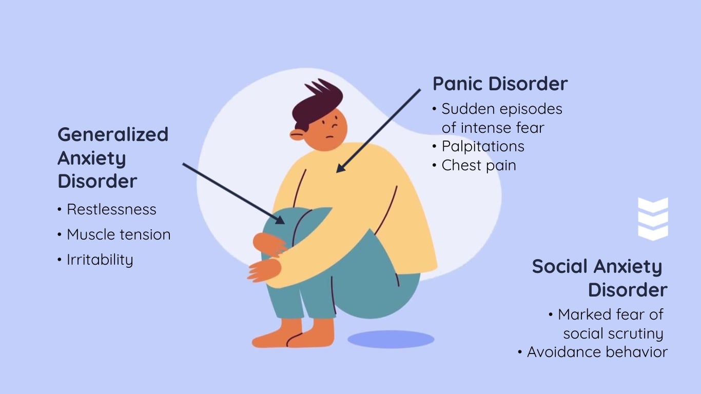 Anxiety and Mental Health Presentation Template | Visme