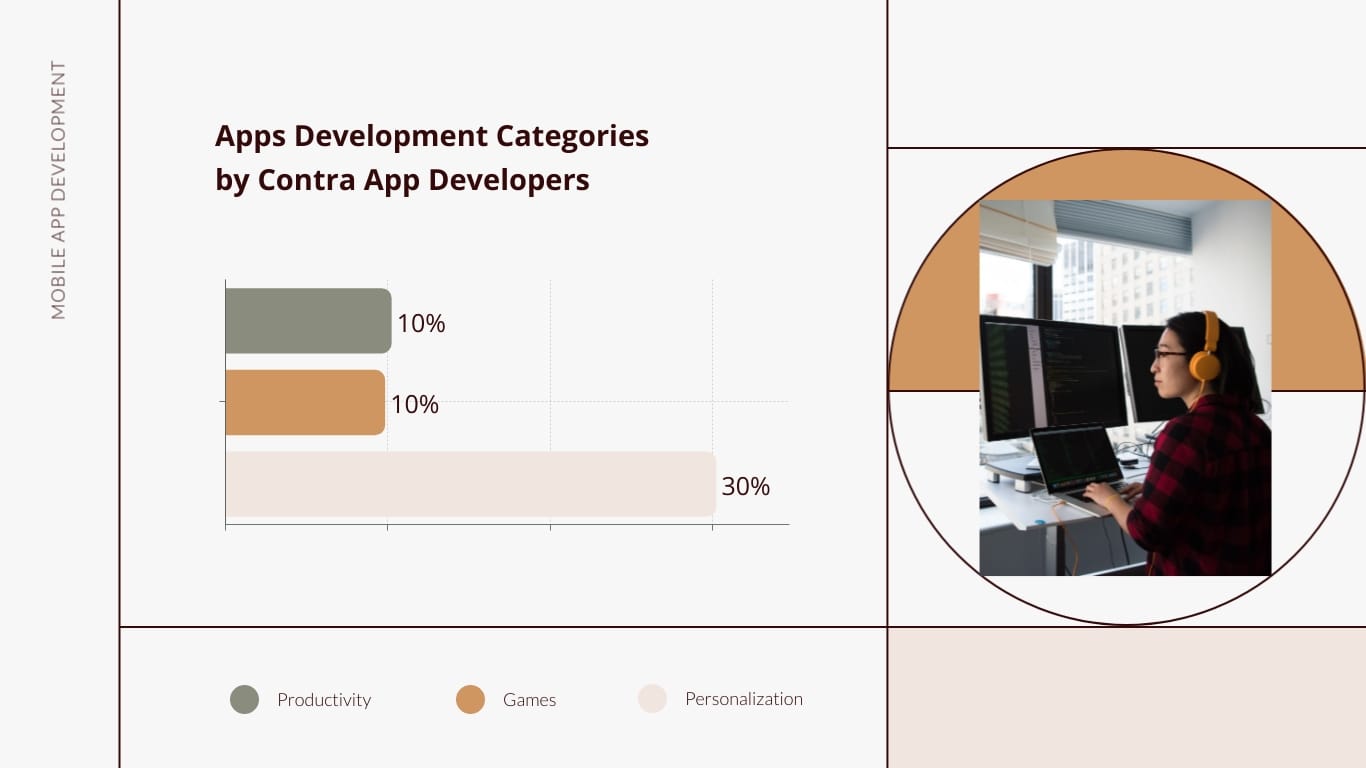 App Developer Stock Pitch Presentation Template | Visme