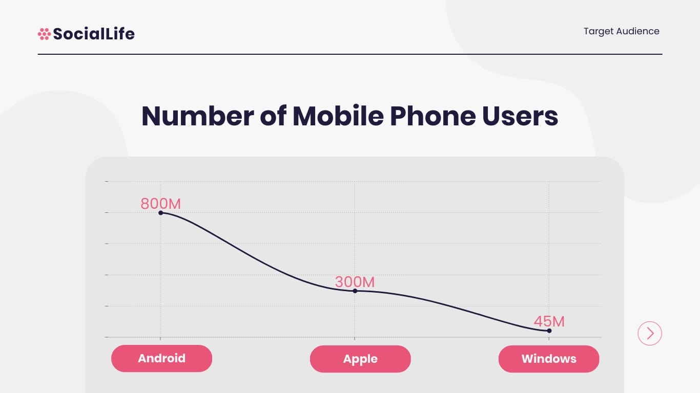 App Presentation Template | Visme