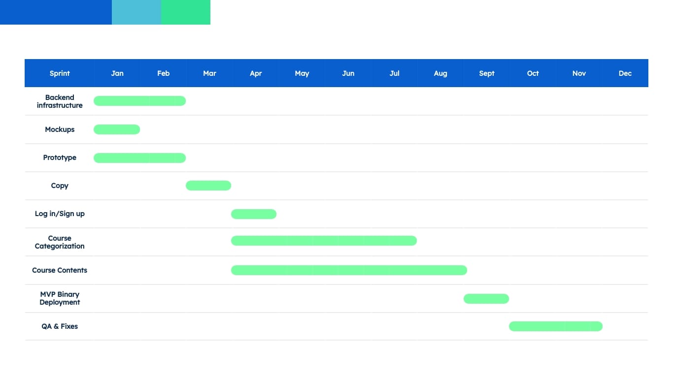 8 Exceptional Operations Management Skills You’ll Need to Be a ...