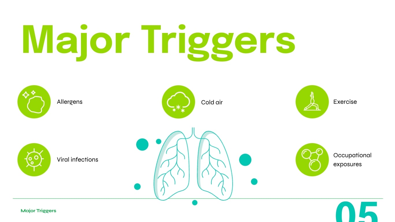 Asthma Clinical Presentation Template | Visme