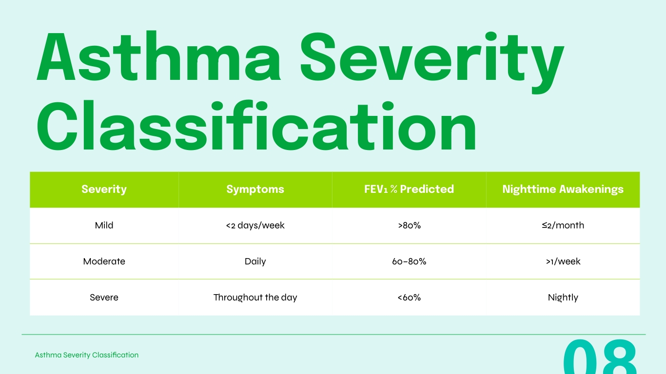 Asthma Clinical Presentation Template Visme