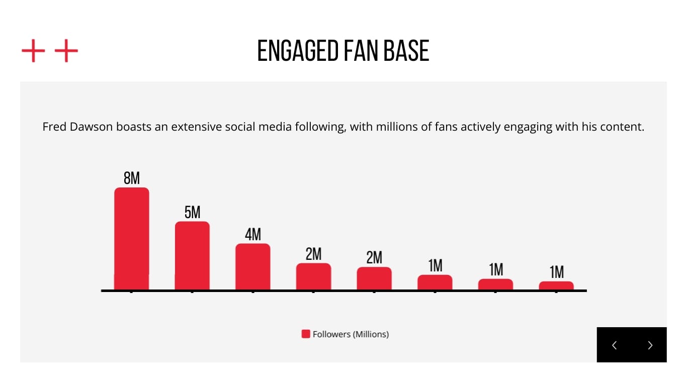 Sponsorship Packages: How to Create One + Templates