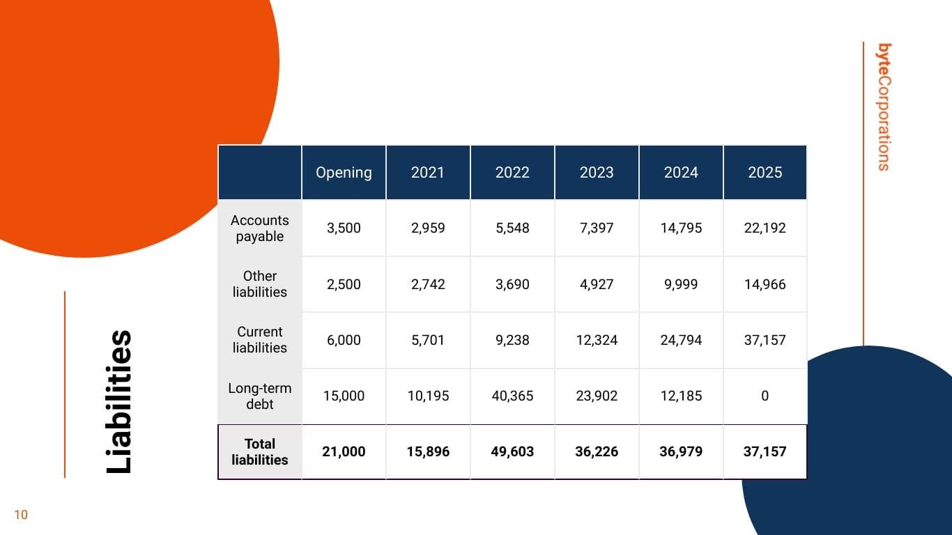 B2B Stock Pitch Presentation Template | Visme