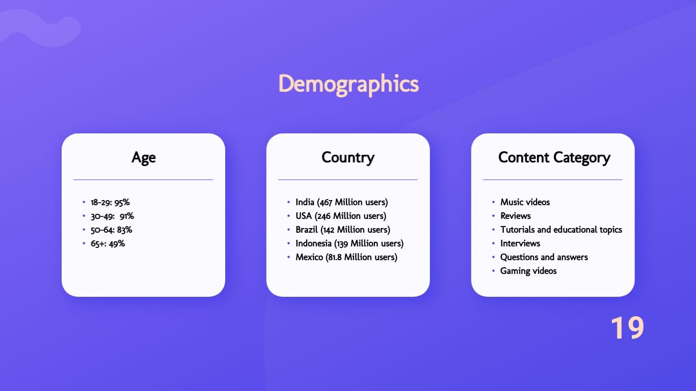 B2C Software Pitch Deck Template | Visme
