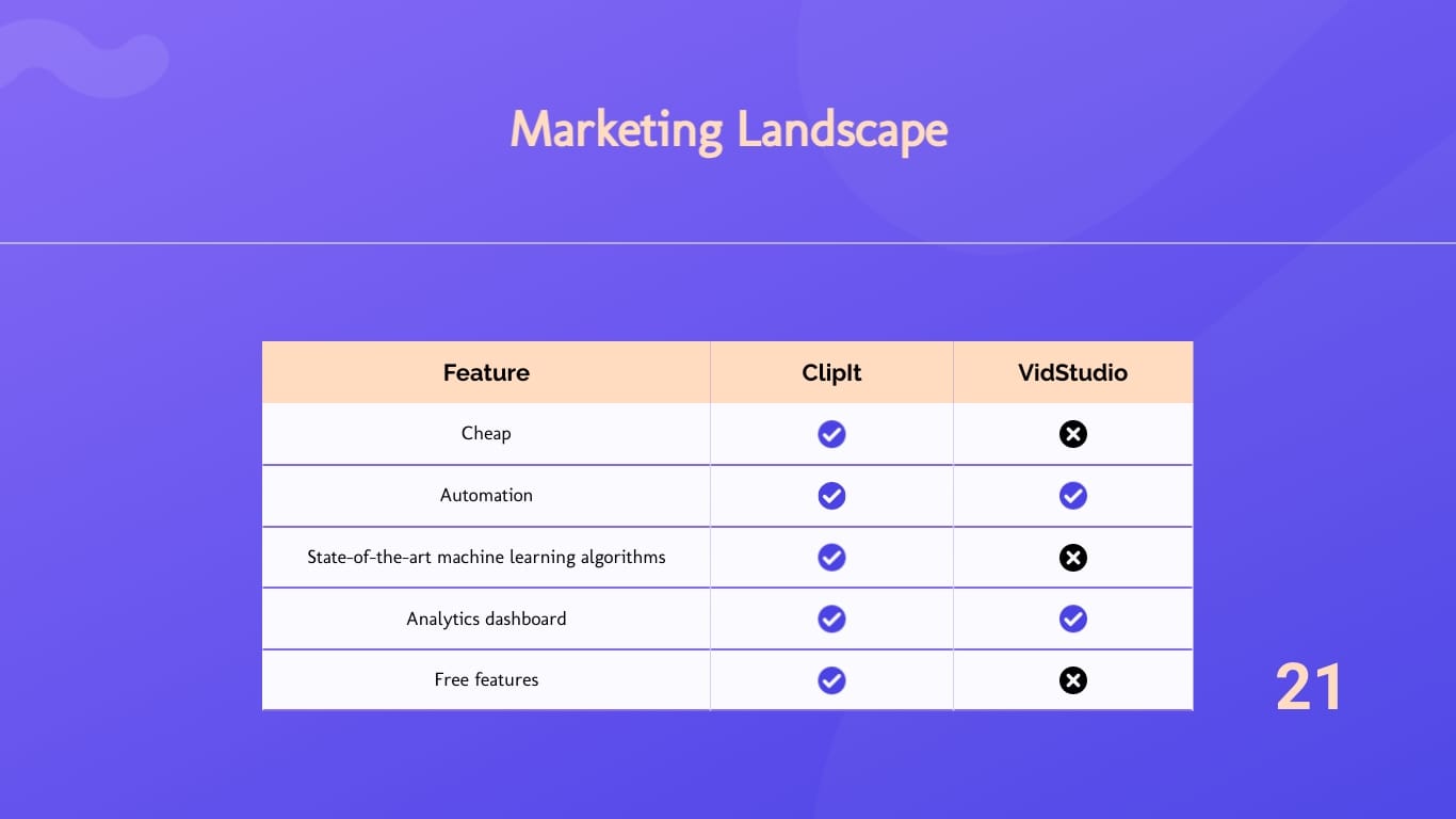 B2C Software Pitch Deck Template | Visme