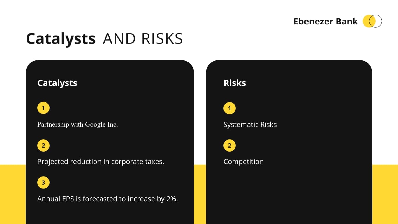 Banking Stock Pitch Presentation Template | Visme