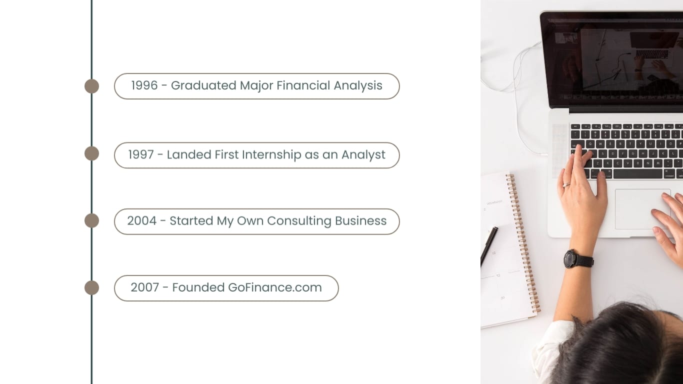 Blog Monetization Process Webinar Presentation Template | Visme