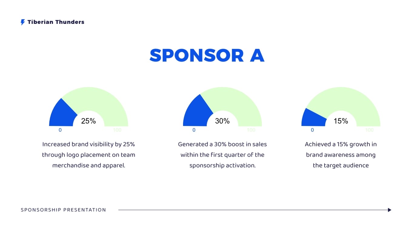 Blue Football Sponsorship Presentation Template | Visme