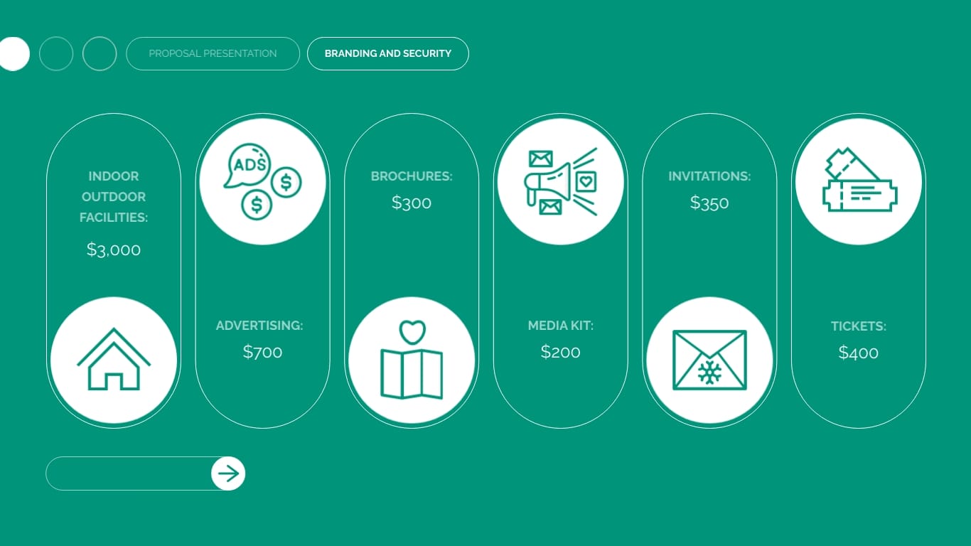 Budget Proposal Presentation Template | Visme