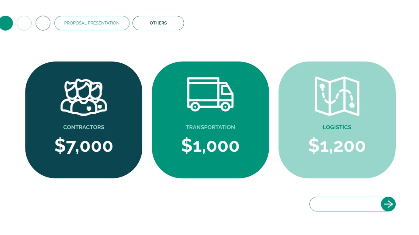Budget Proposal Presentation Template | Visme