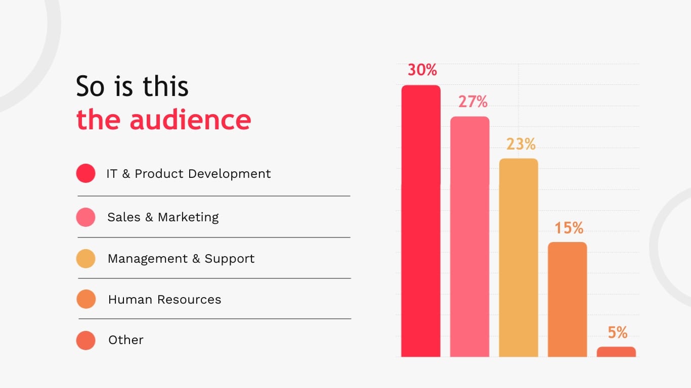 Business Conference Sponsorship Presentation Template | Visme