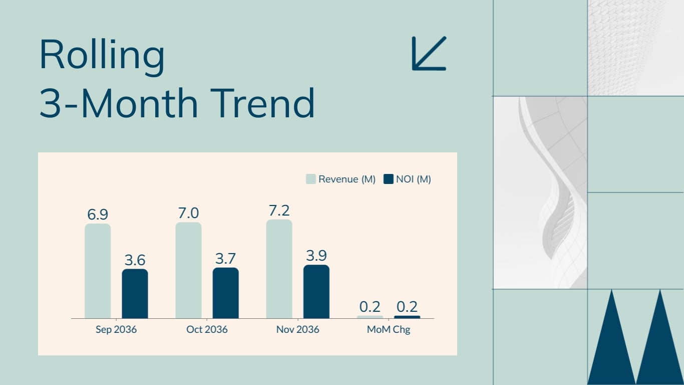 Business Financial Report Presentation Template | Visme