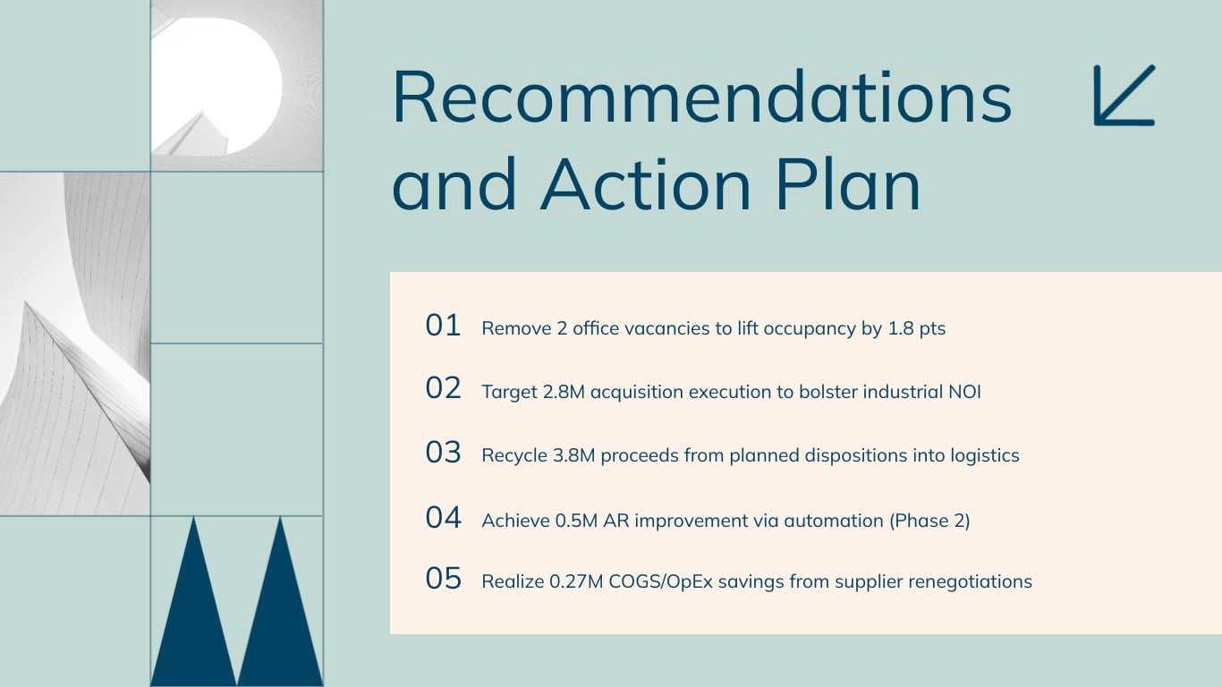 Business Financial Report Presentation Template | Visme