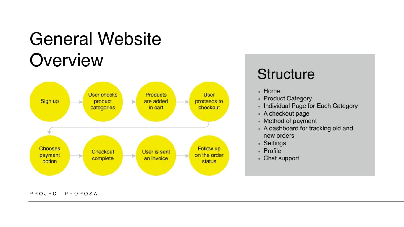 Business Proposal Presentation Template | Visme