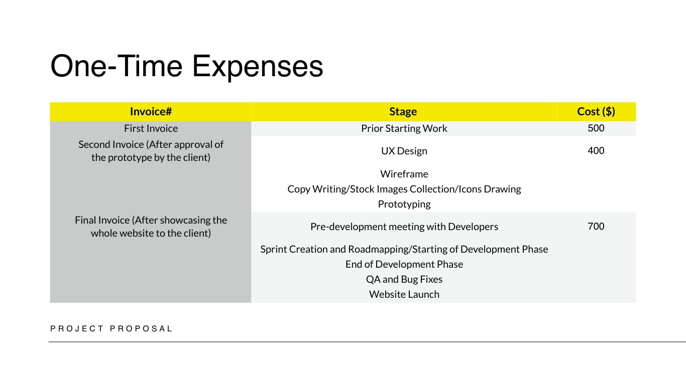 Business Proposal Presentation Template | Visme