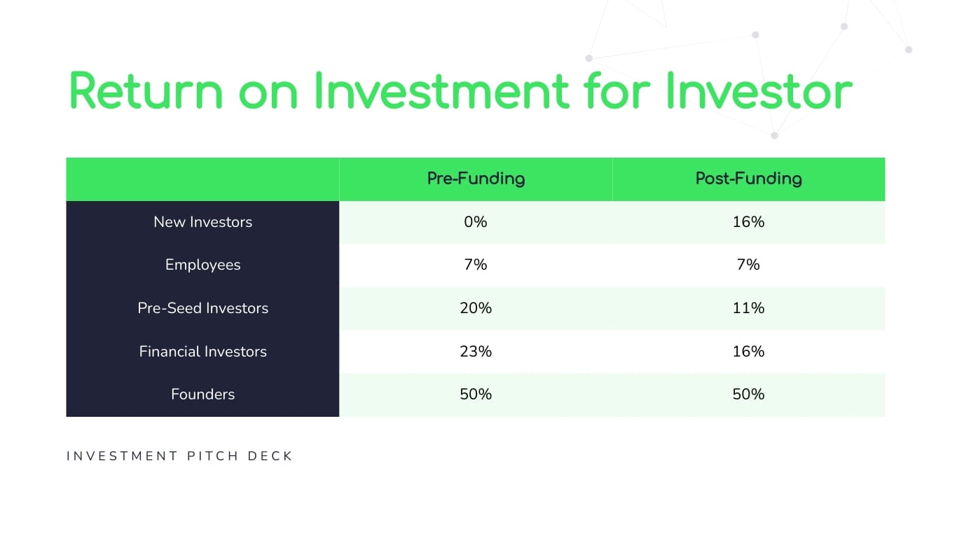 Business Software Pitch Deck Template | Visme