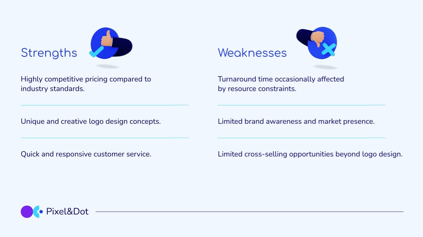 Business Win-Loss Analysis Report Presentation Template | Visme