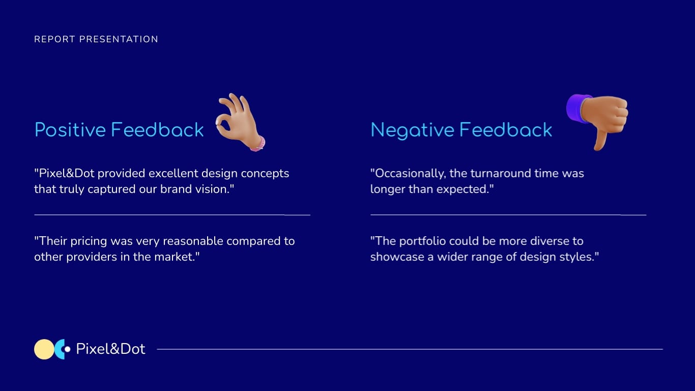Business Win-Loss Analysis Report Presentation Template | Visme