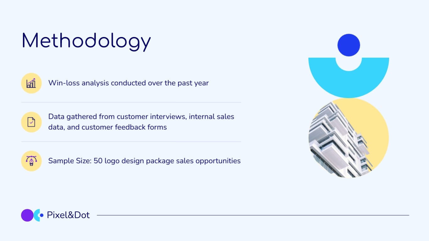 Business Win-Loss Analysis Report Presentation Template | Visme
