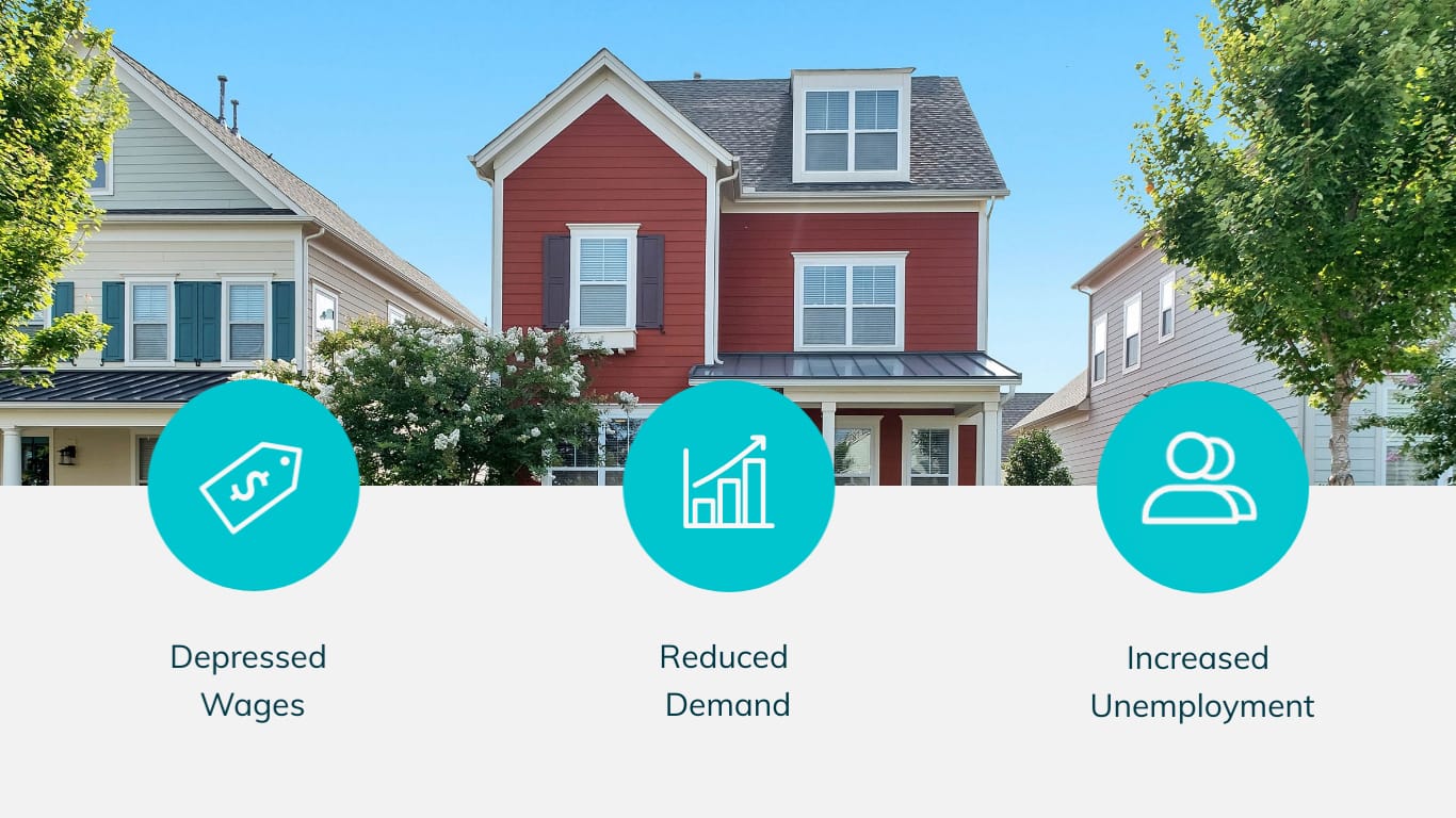 COVID-19 Effects on Real Estate Market Presentation Template | Visme