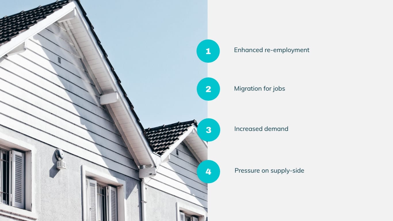 COVID-19 Effects on Real Estate Market Presentation Template | Visme