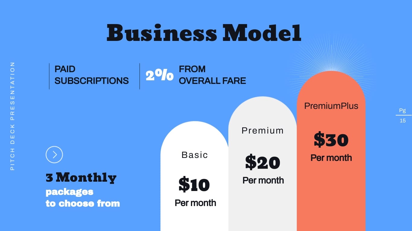 50 Best Slide Deck Templates for a Stellar Presentation