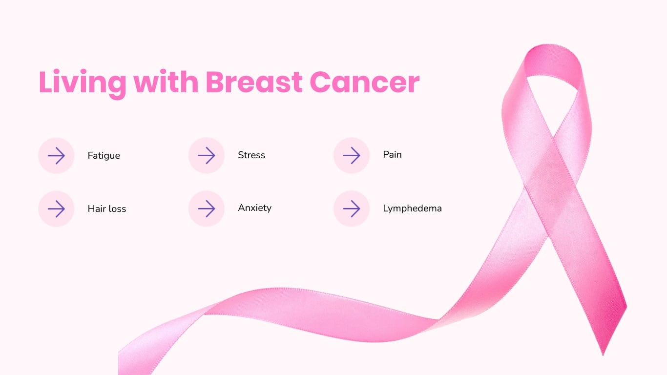 Cancer Medical Theme Presentation Template | Visme