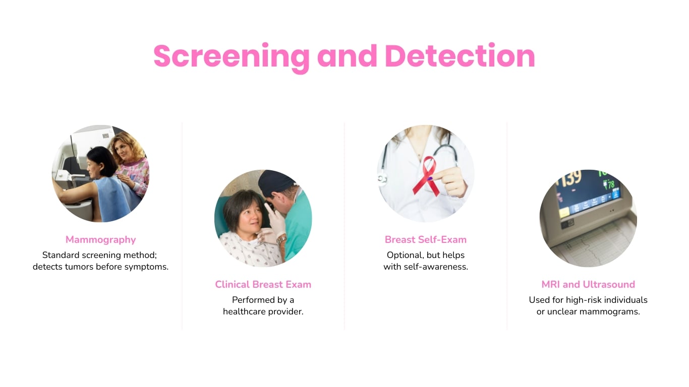Cancer Medical Theme Presentation Template | Visme