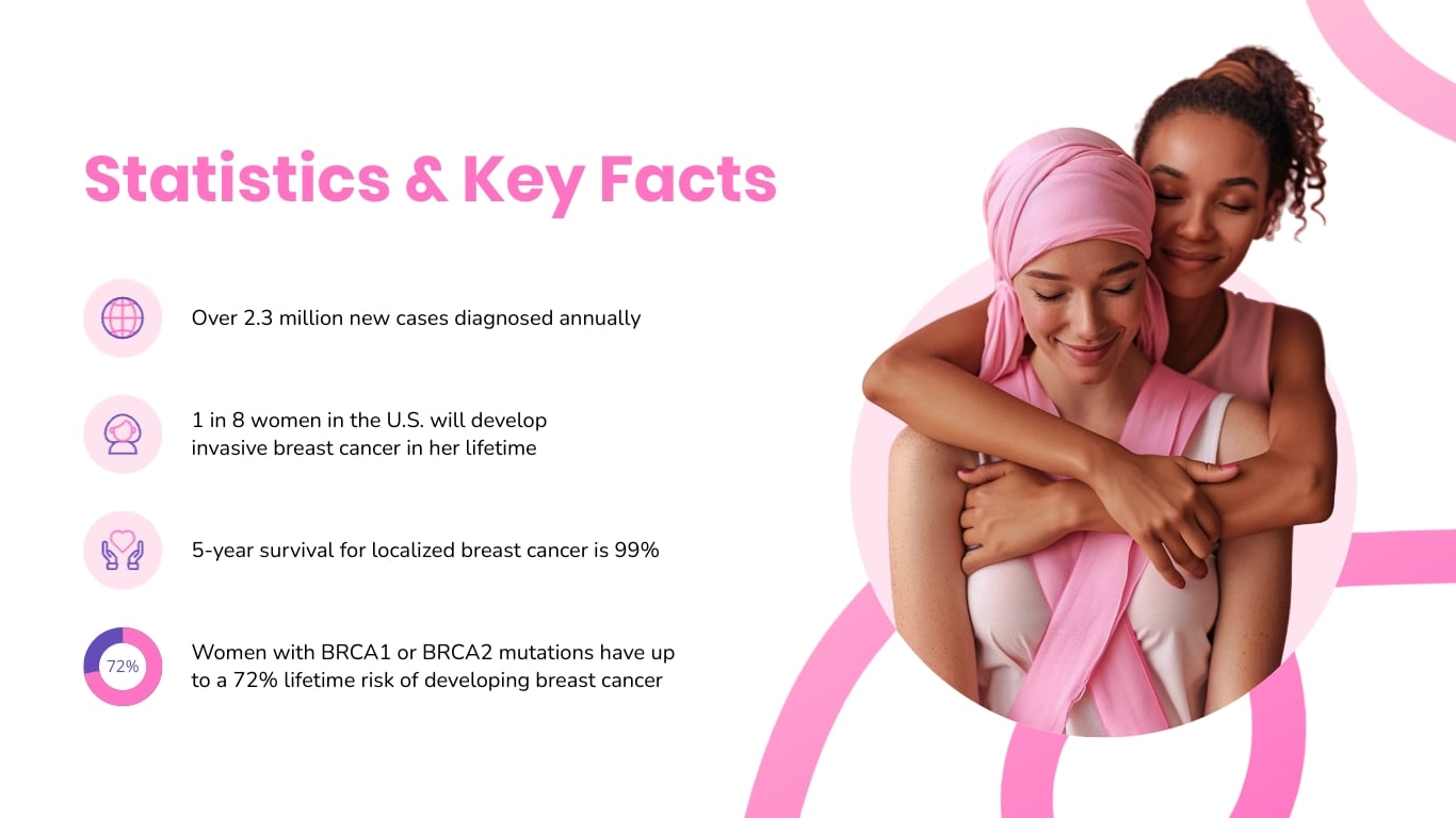 Cancer Medical Theme Presentation Template | Visme