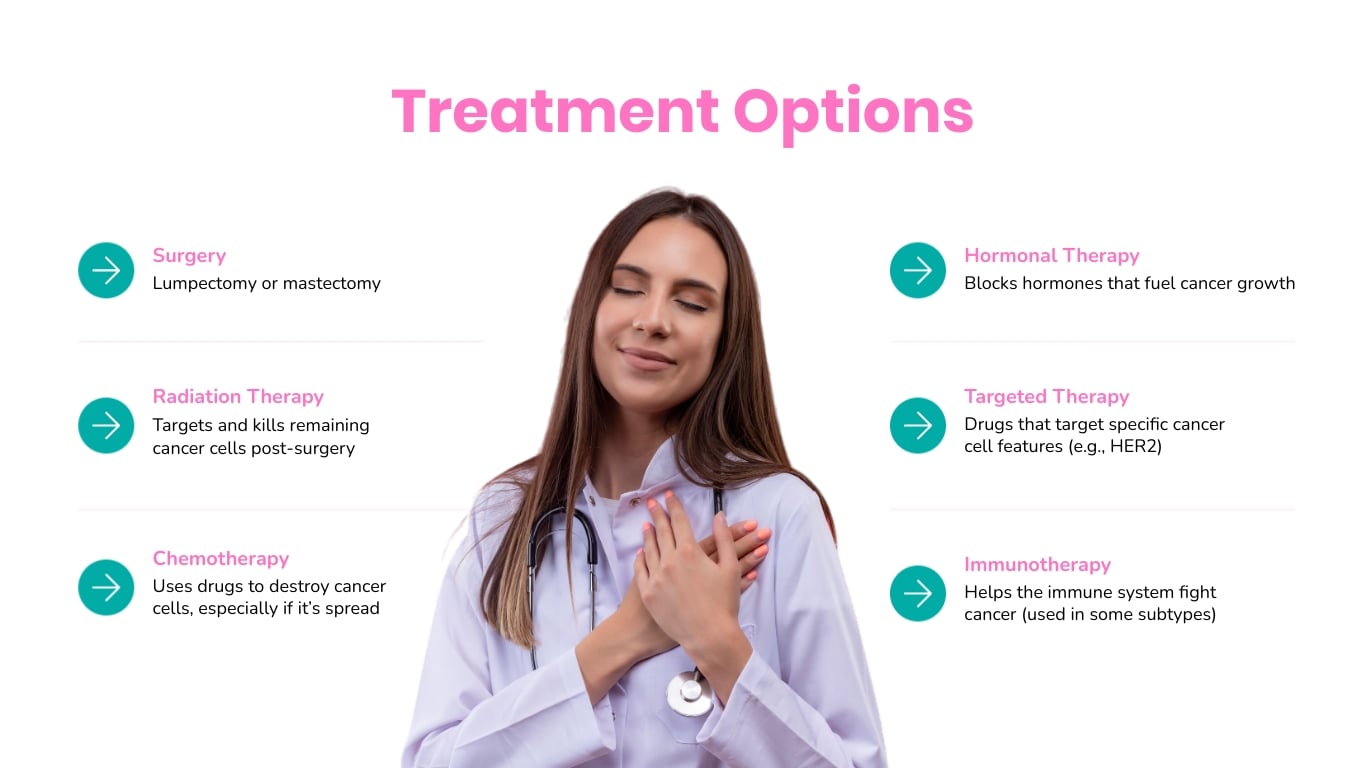 Cancer Medical Theme Presentation Template | Visme