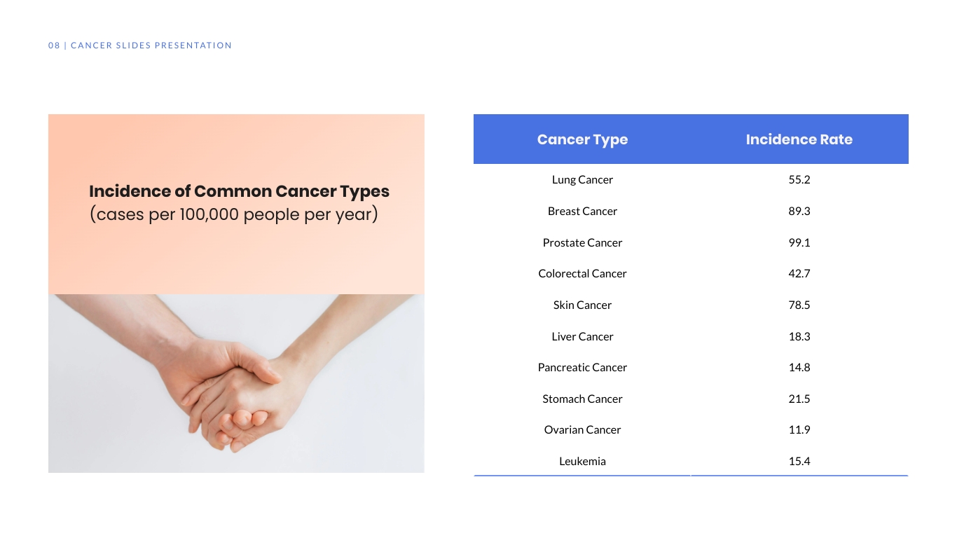 Cancer Slides Presentation Template | Visme