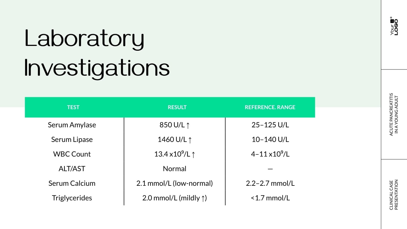 Clinical Case Medical Presentation Template | Visme
