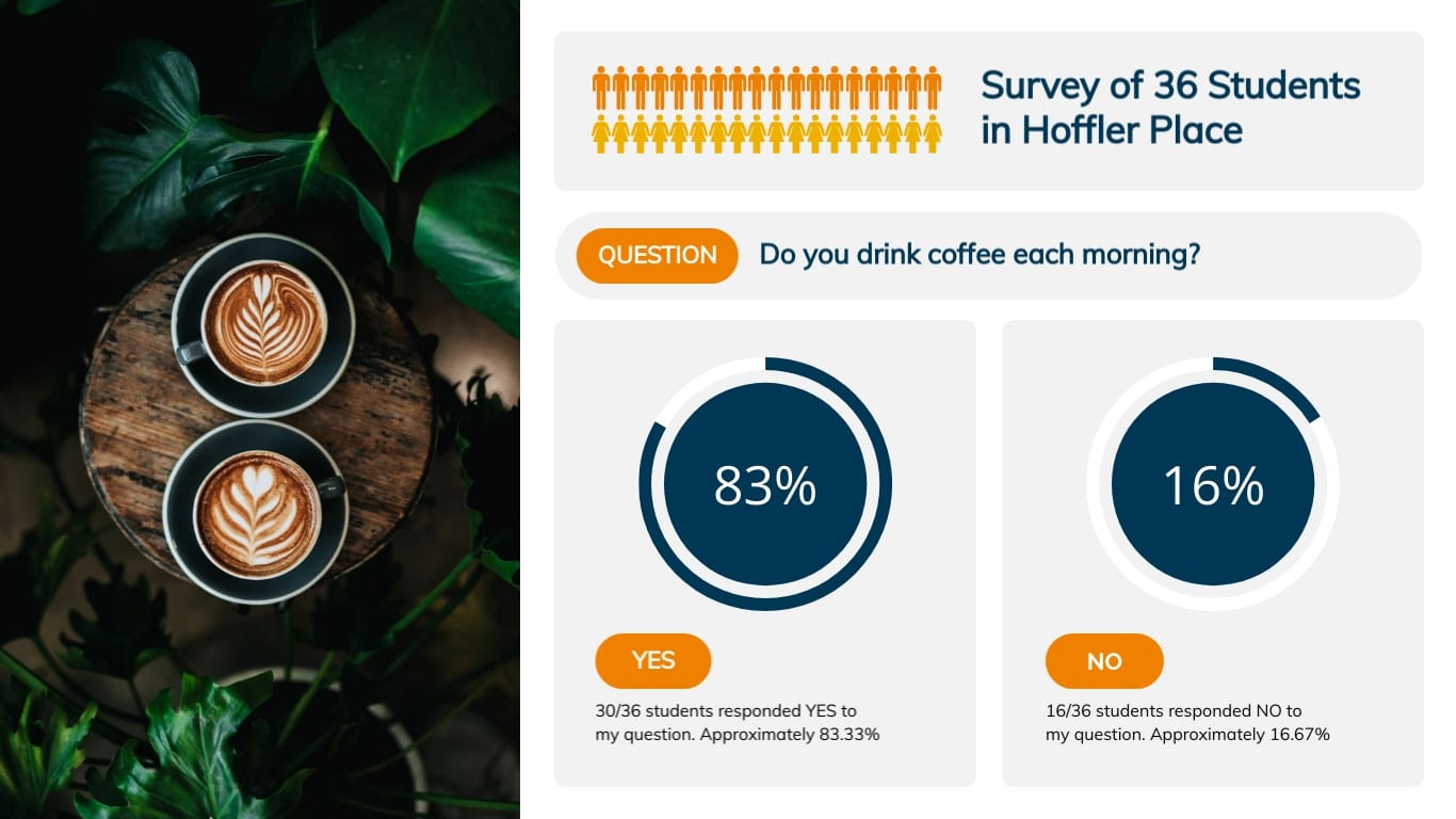 Coffee Lover Statistics Presentation Modern Template | Visme