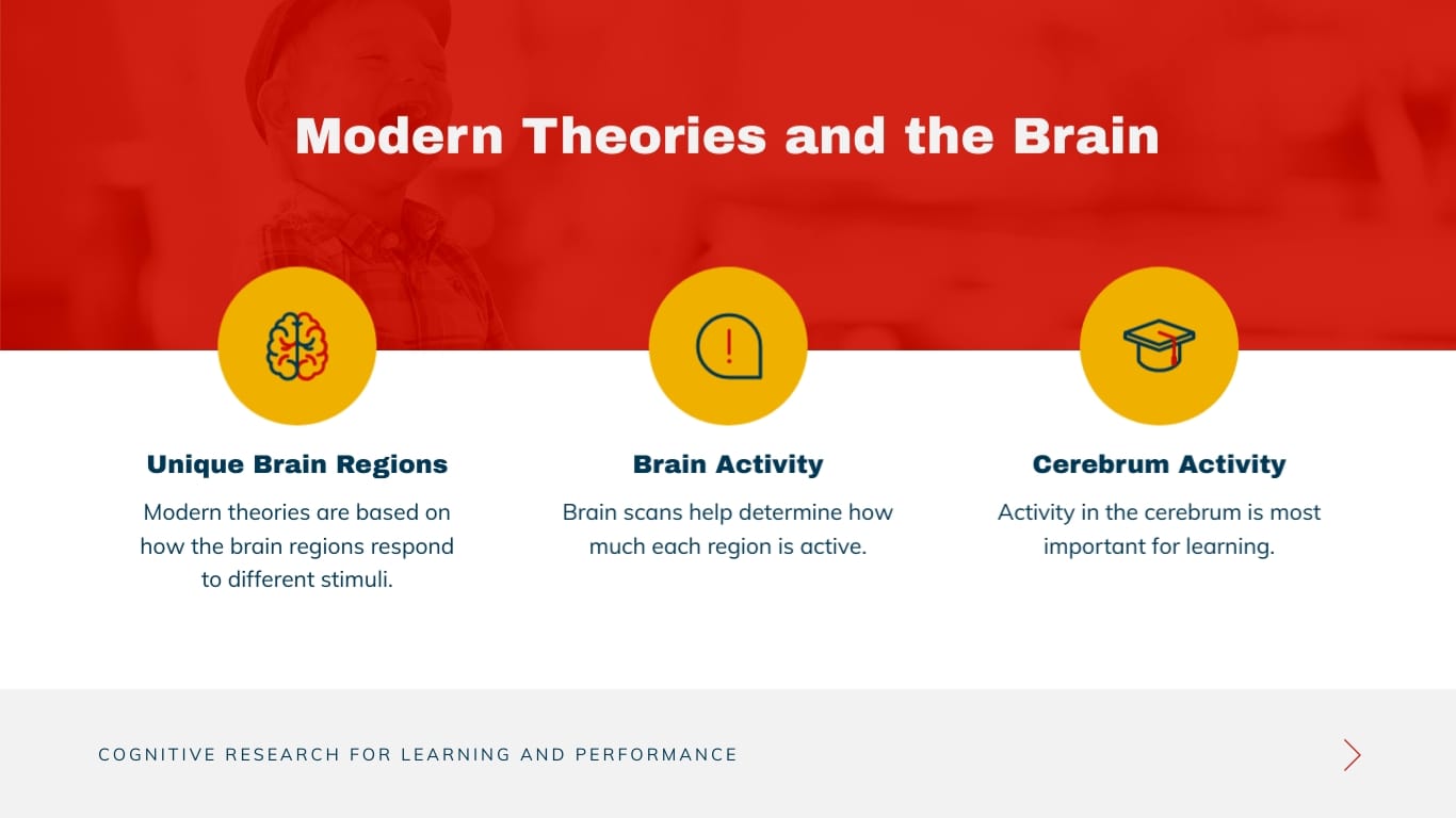 Cognitive Learning Research Presentation Template | Visme