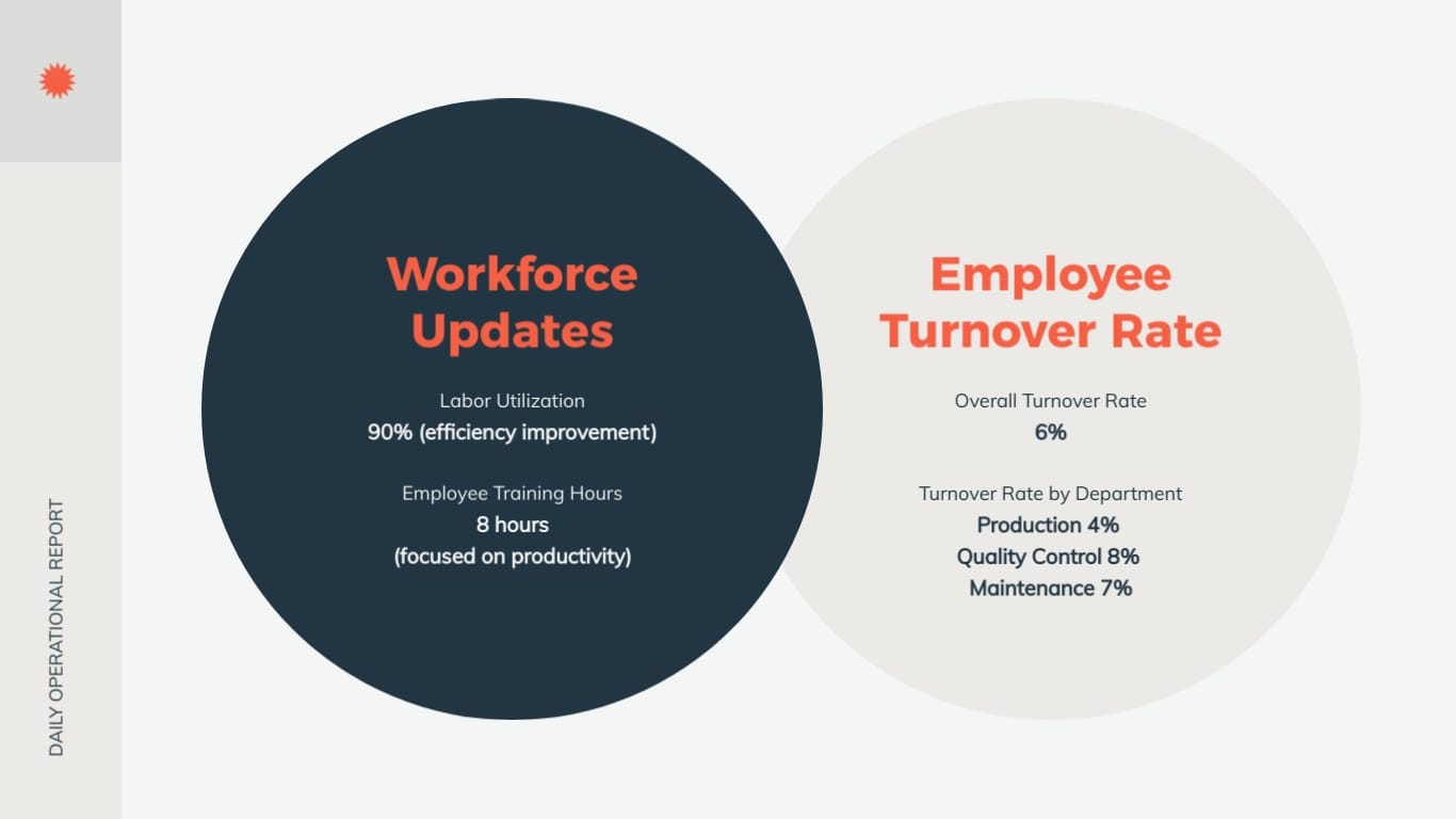 Company Daily Operational Report Presentation Template | Visme