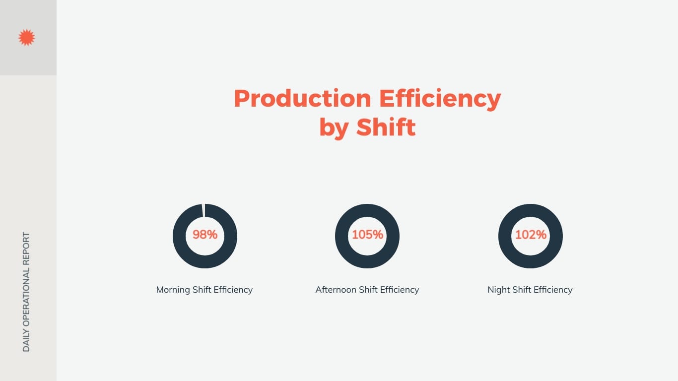Company Daily Operational Report Presentation Template | Visme