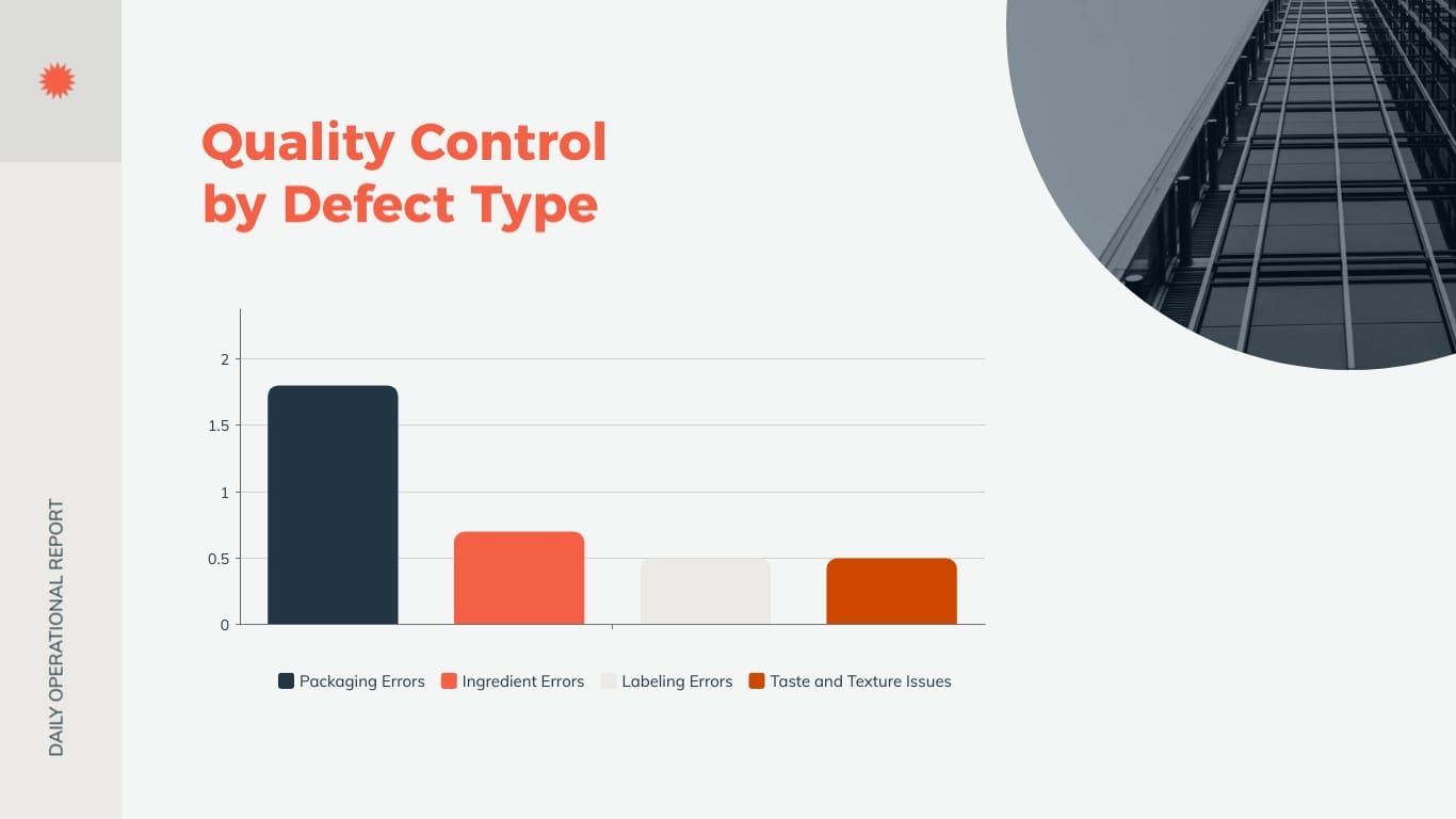 Company Daily Operational Report Presentation Template | Visme