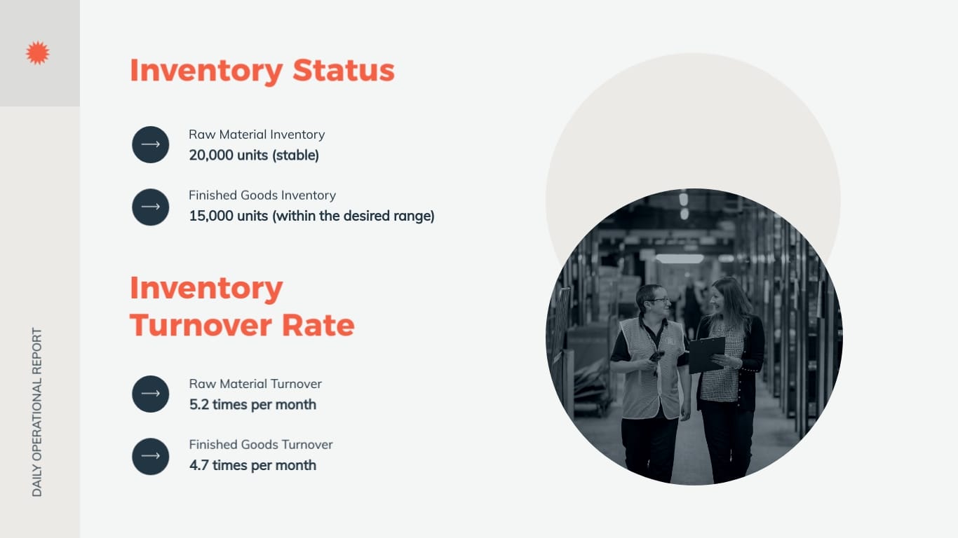 Company Daily Operational Report Presentation Template | Visme