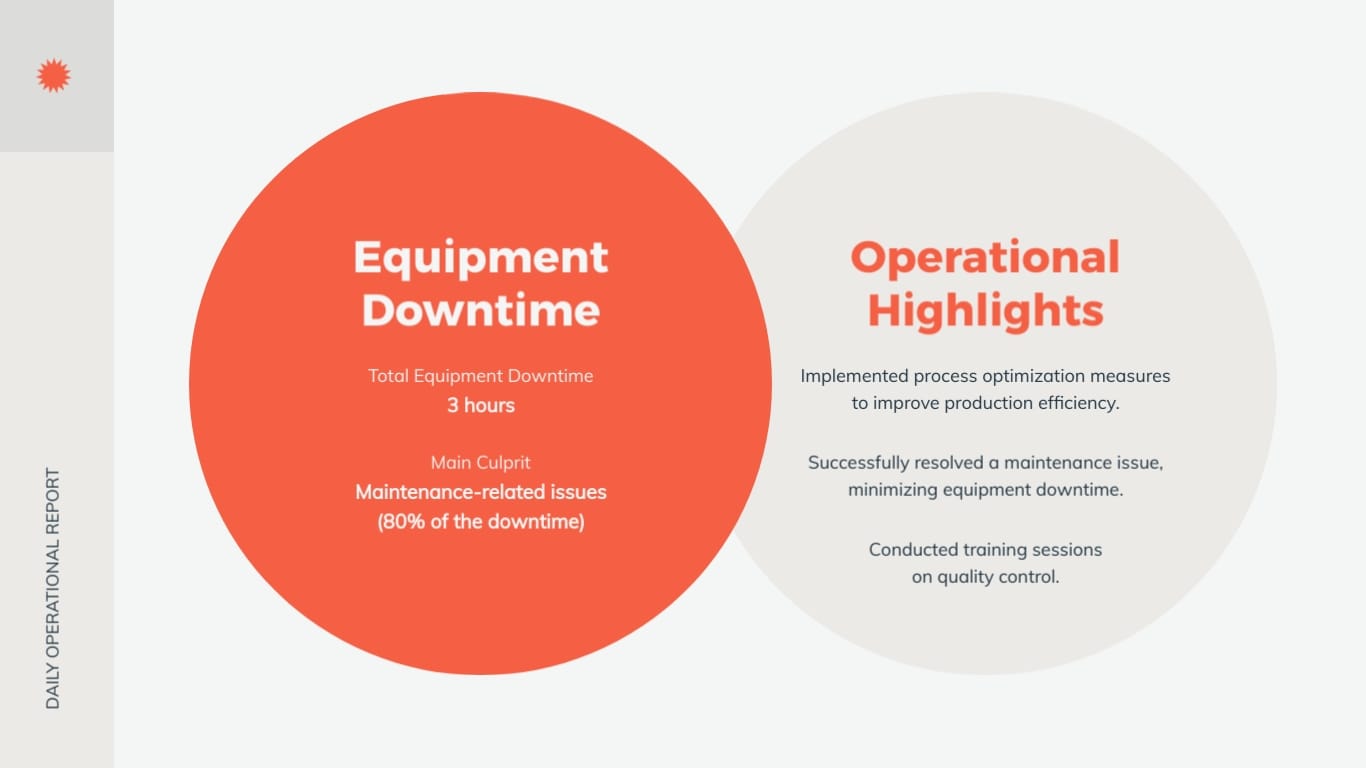 Company Daily Operational Report Presentation Template | Visme