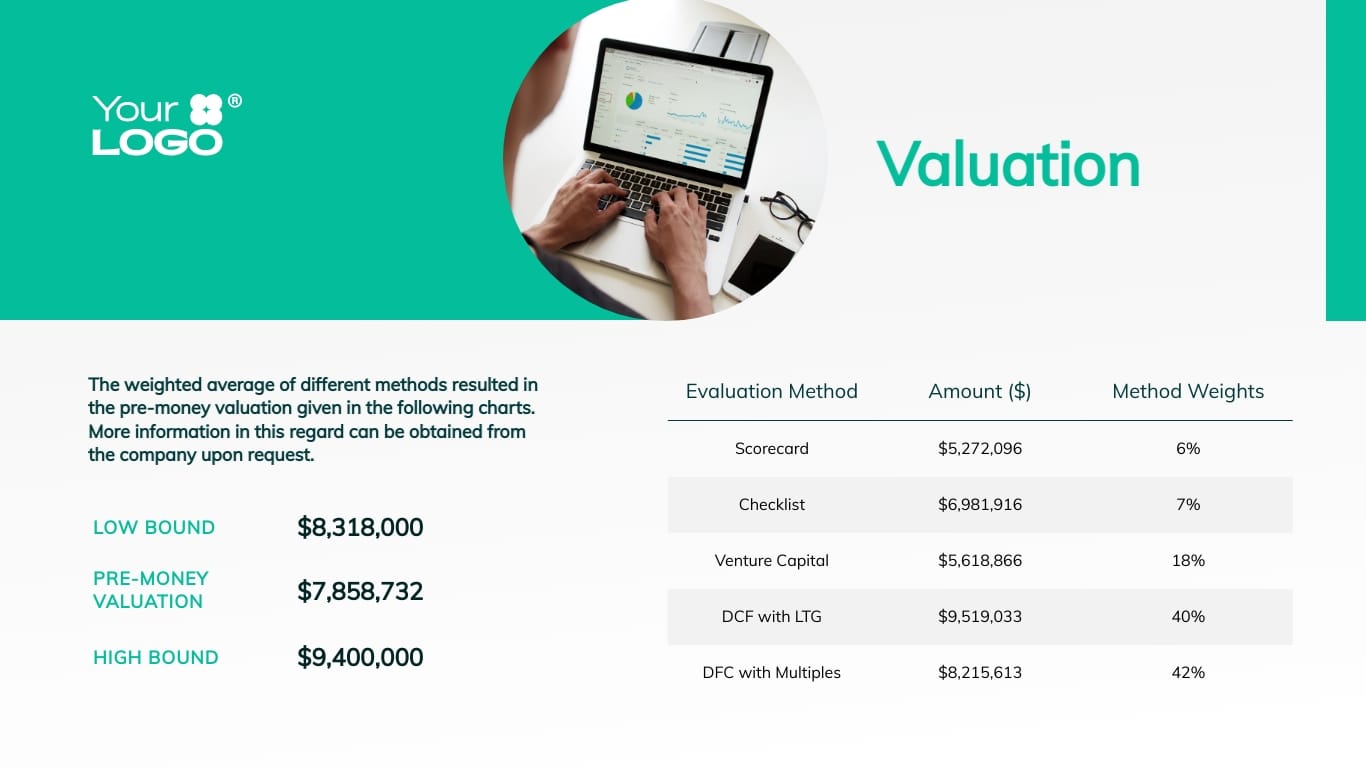 Company Evaluation Presentation Template | Visme